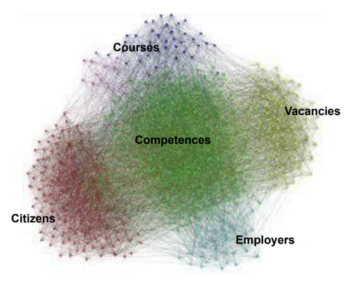 Home - Vectr Consulting